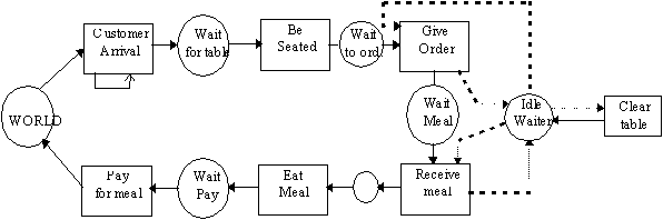 Figure 3.5 : The merging of two cycles