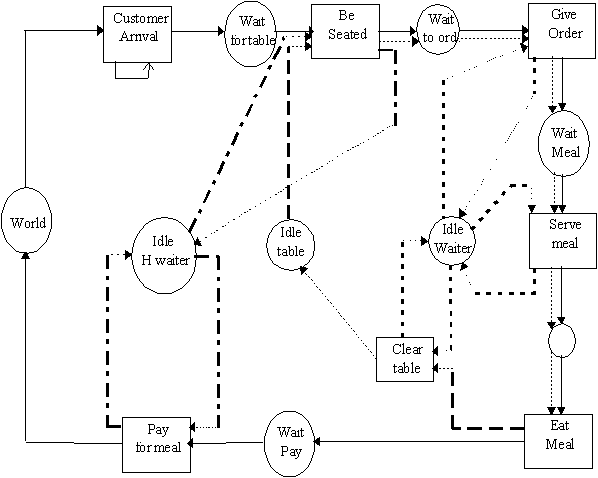 Figure 3.5 : The merging of two cycles